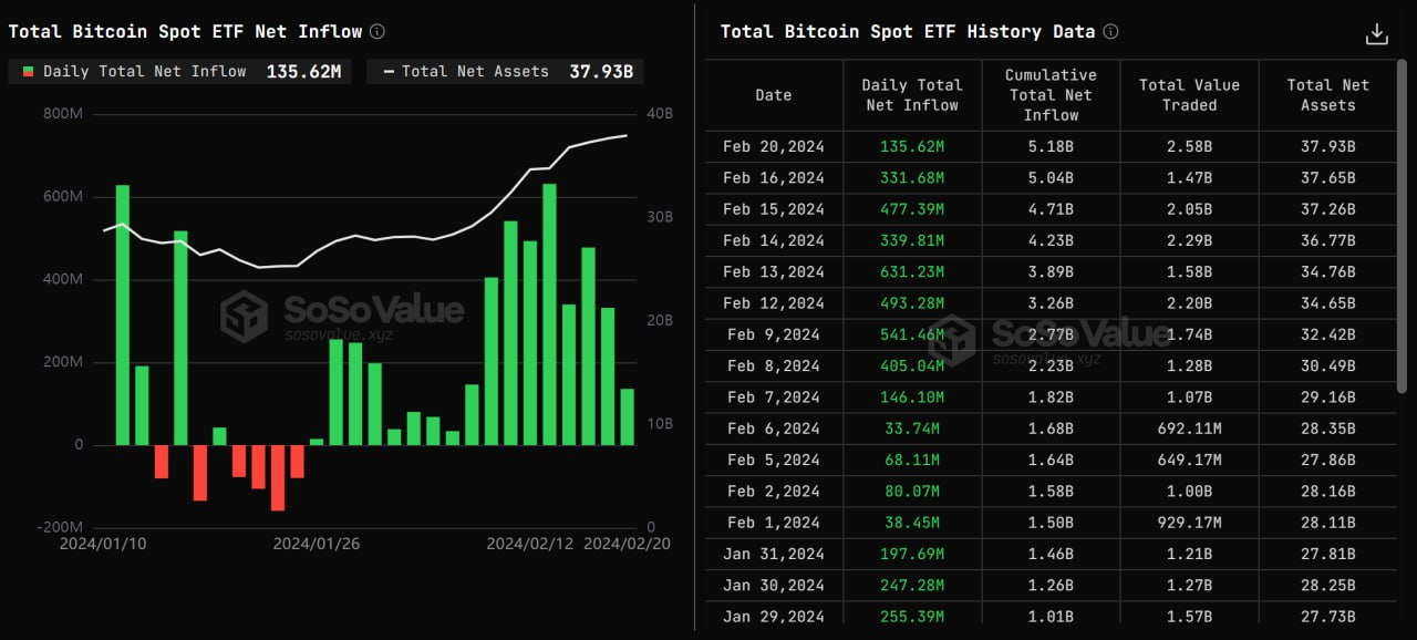 비트코인 ETF 자산유입 현황판 - 차트 분석 익스체인지 플러스, 익플